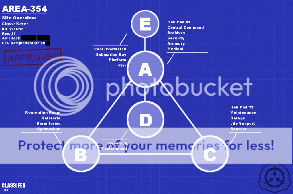 [Request] Blueprints or Layout of a Foundation Site or something ...